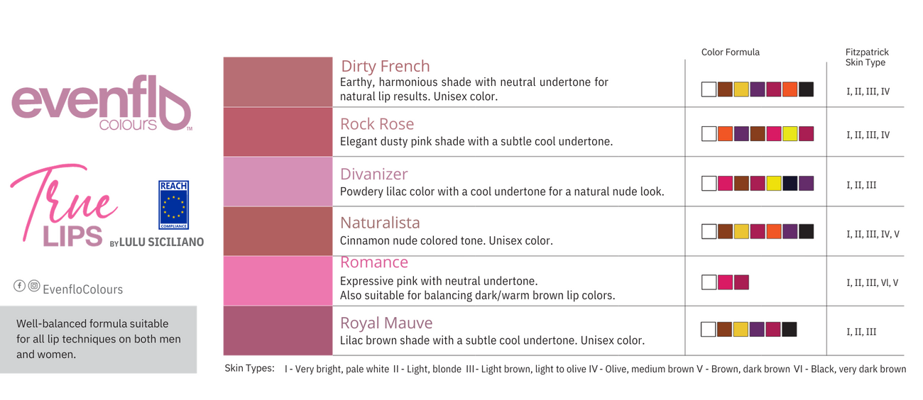 Evenflo Color Charts – Supreme Permanent
