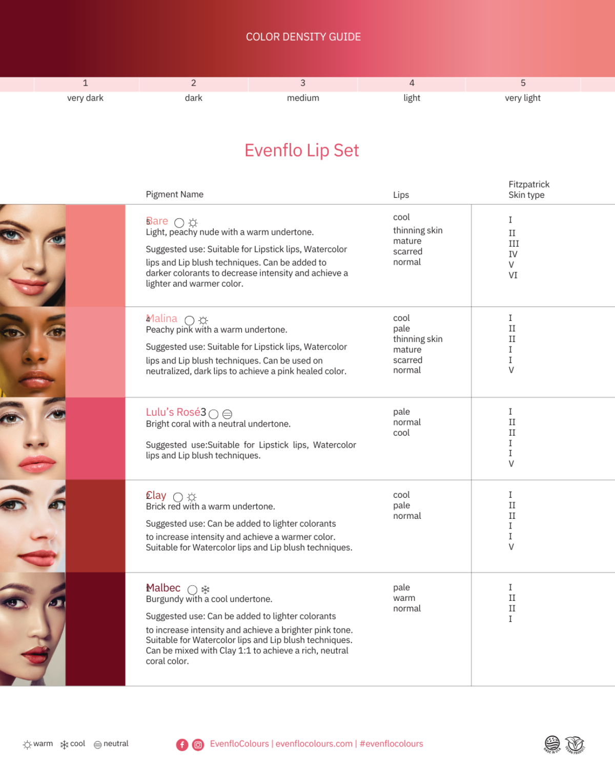 Evenflo Color Charts – Supreme Permanent