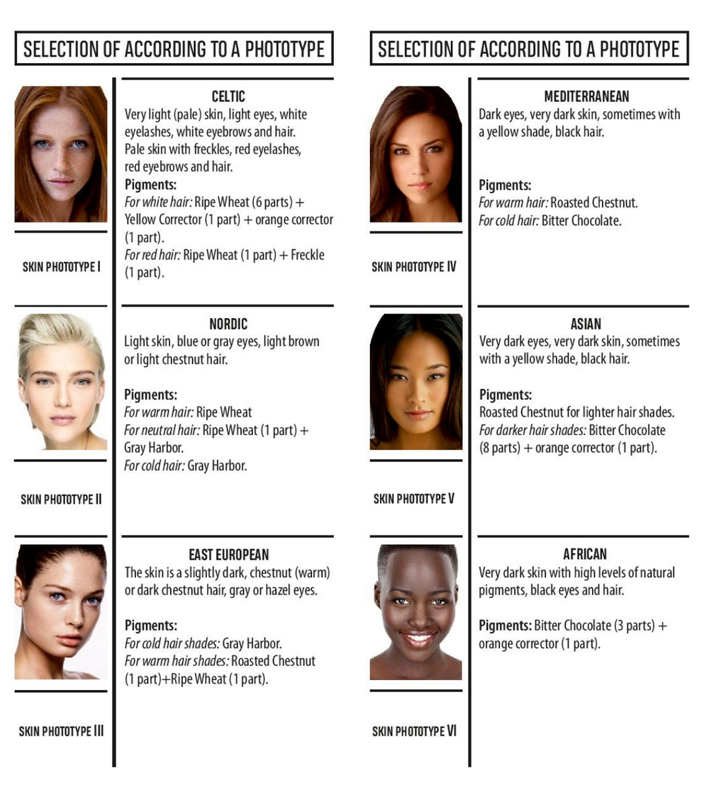Brovi Pigments Color Chart Page New – Supreme Permanent