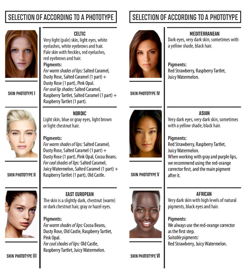 Brovi Pigments Color Chart Page New – Supreme Permanent