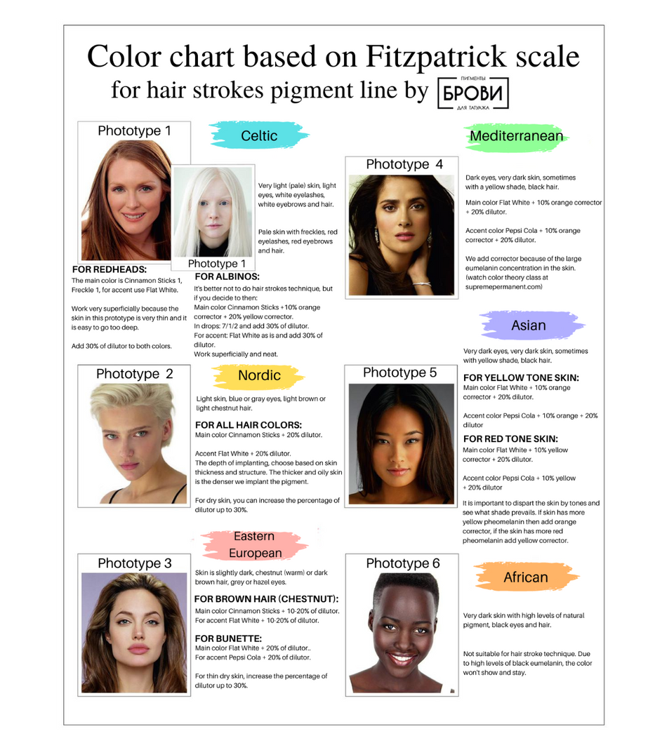 Brovi Pigments Color Chart Page New – Supreme Permanent