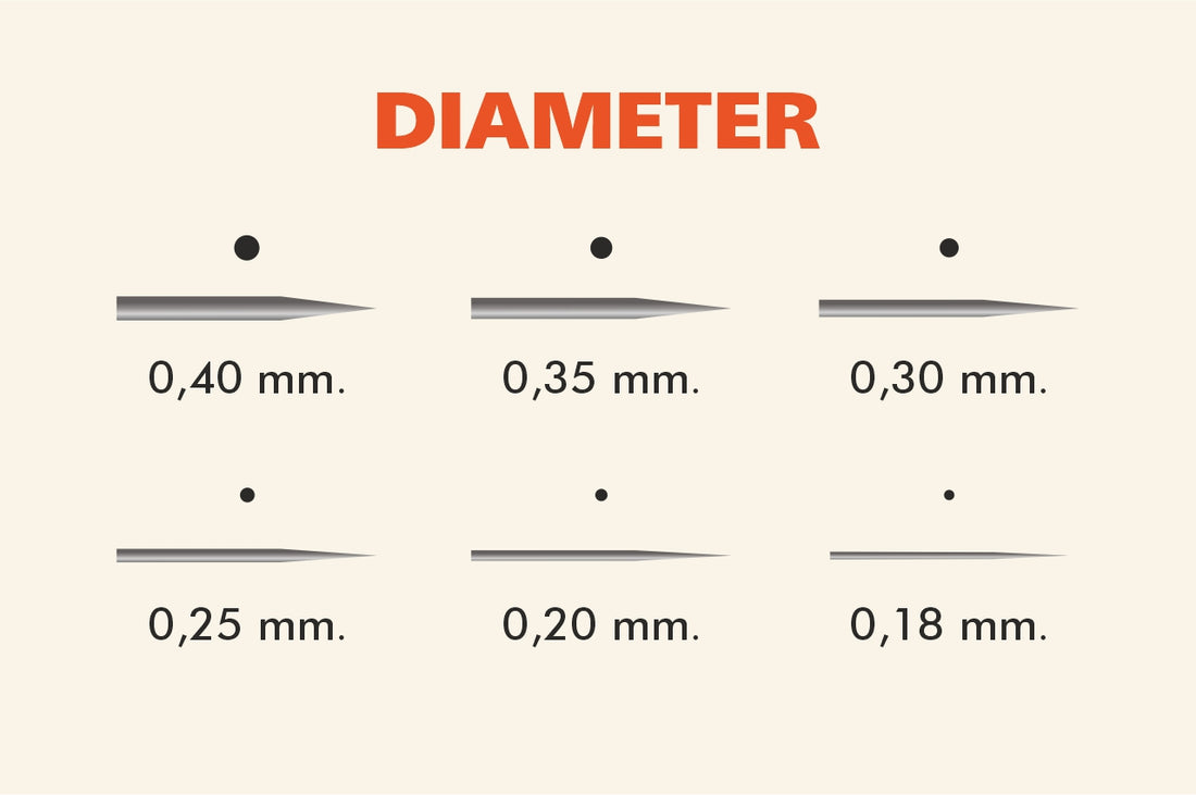 Comprehensive Guide to Permanent Makeup Needle Cartridges – Supreme ...