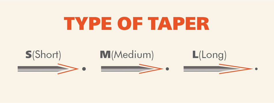 Comprehensive Guide to Permanent Makeup Needle Cartridges – Supreme ...