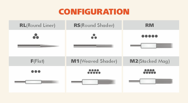Comprehensive Guide to Permanent Makeup Needle Cartridges – Supreme ...