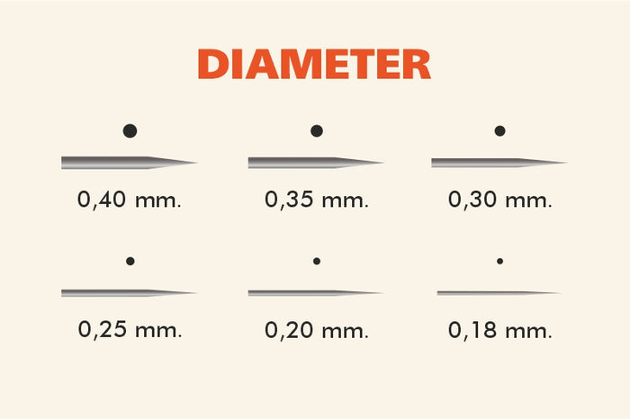 Comprehensive Guide to Permanent Makeup Needle Cartridges – Supreme ...
